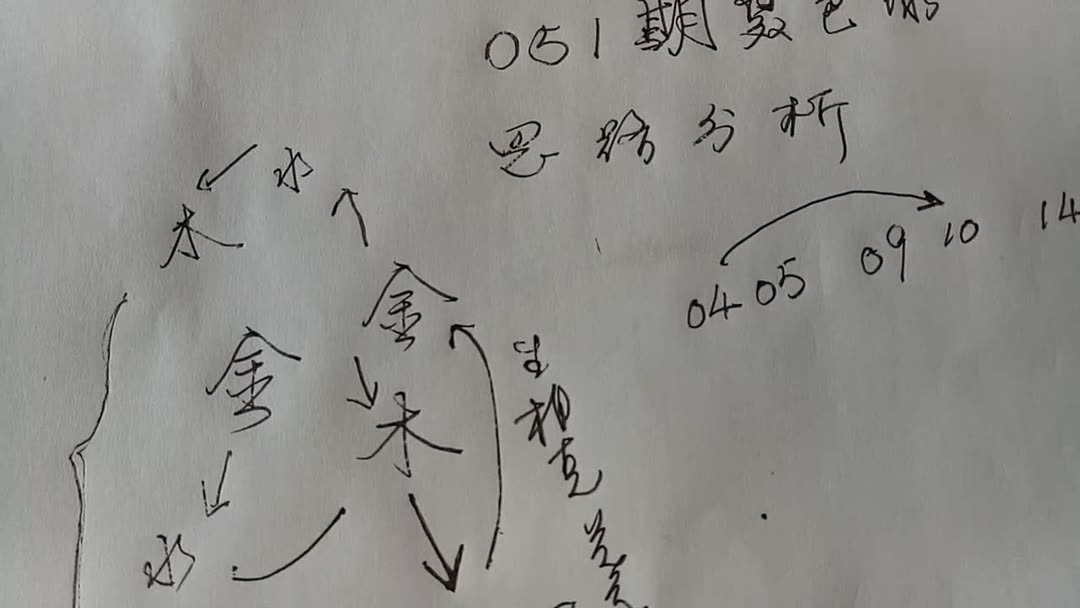 一起玩彩票赢500万系列——051期双色球五行选号思路
