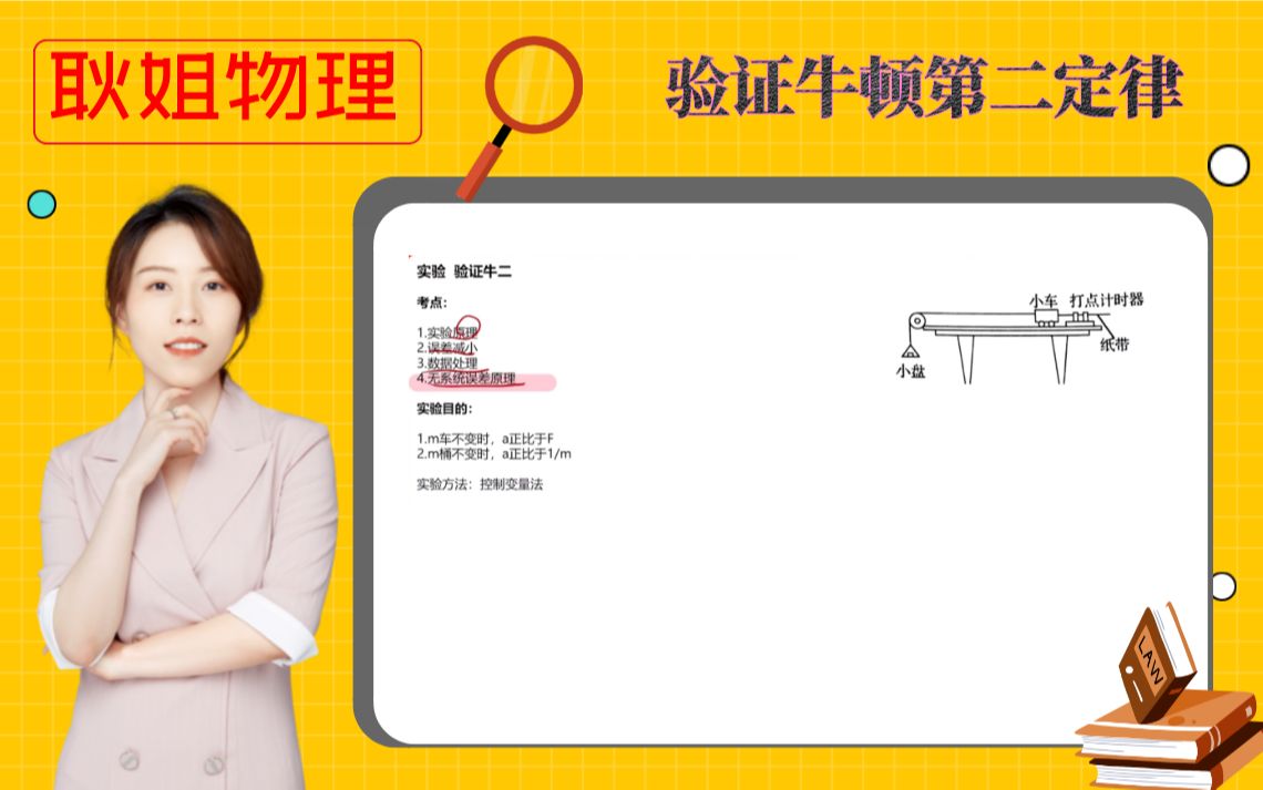 高中物理:高中最重要的力学实验——验证牛顿第二定律