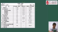 1702外币报表折算