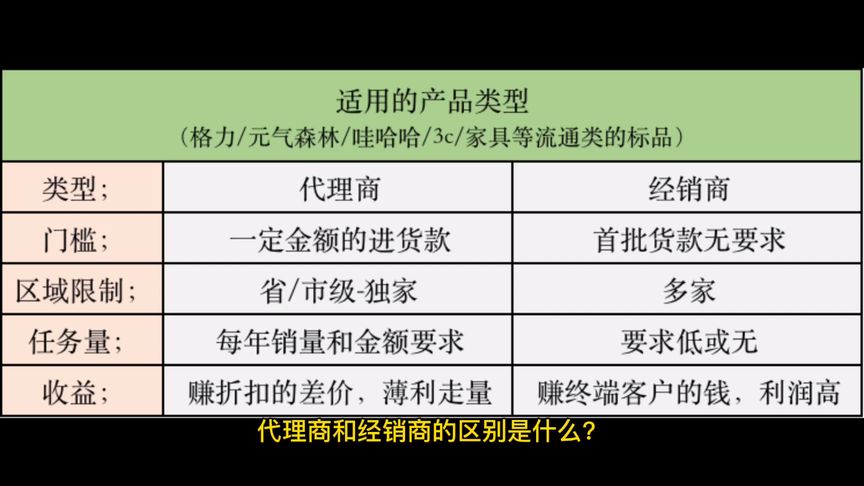 代理商和经销商的区别是什么