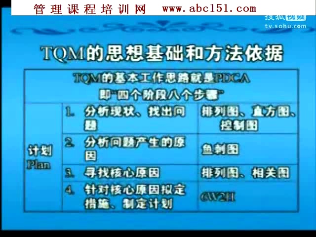 刘立户-全面质量管理TQM 全12讲 02