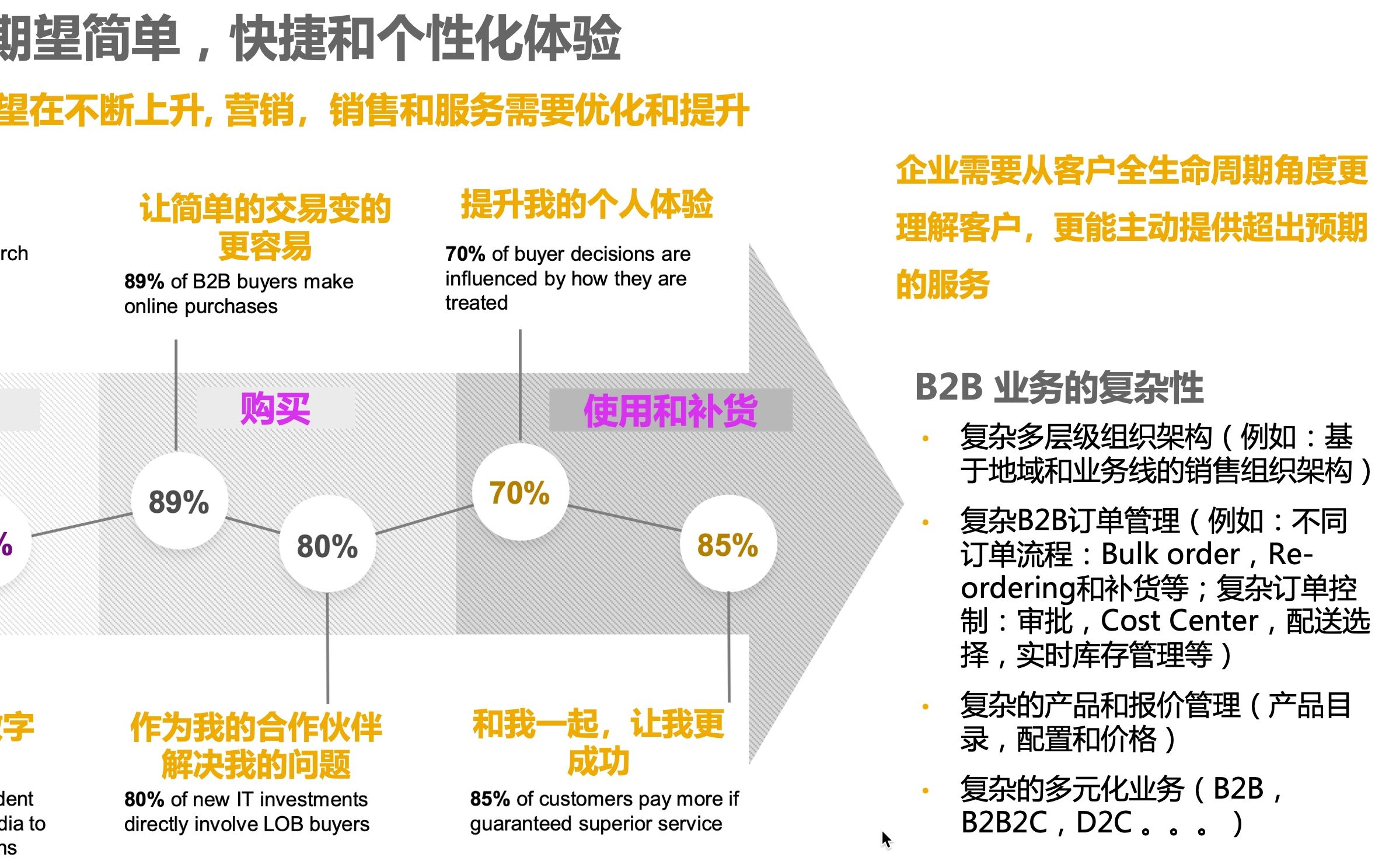 CX 每日分享 79 - 浅谈B2B电商的变化和发展1