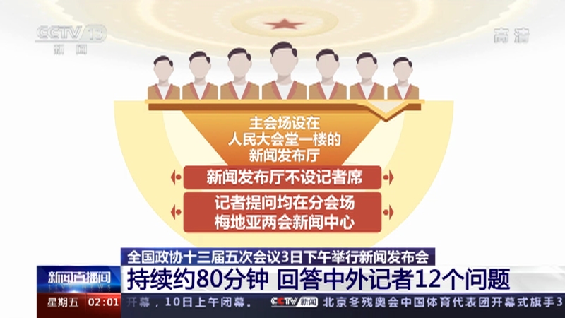 [新闻直播间]聚焦两会 全国政协十三届五次会议将于3月4日开幕