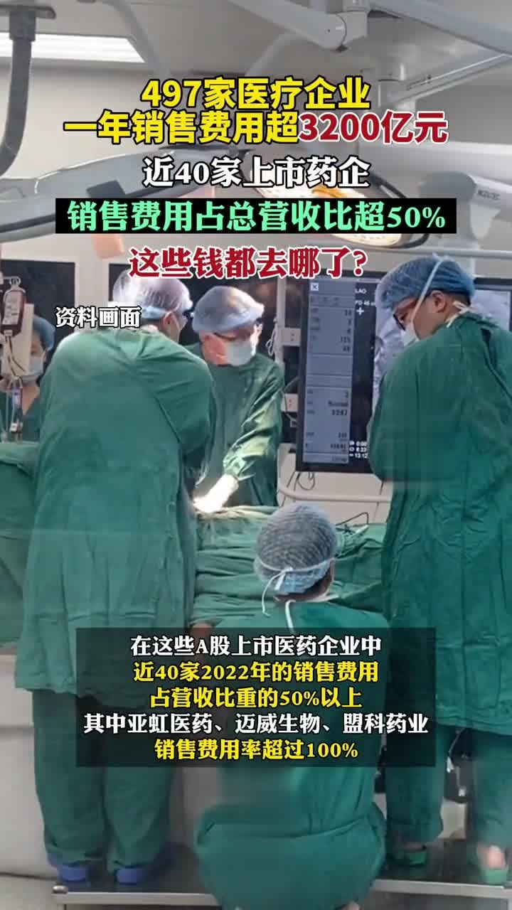 497家医疗企业一年销售费用为3248.91亿元,平均每家公司花费约6.54...