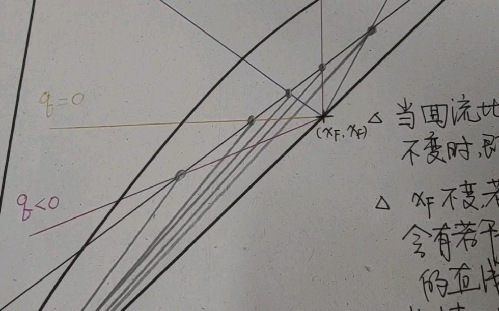 q值与理论塔板数