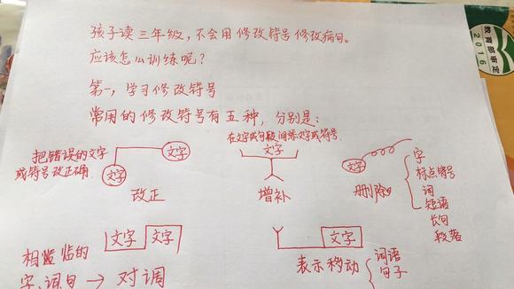 三四五六年级修改符号怎么用?病句怎么改?