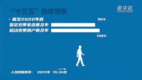 “十三五”的成绩单 你get了吗?