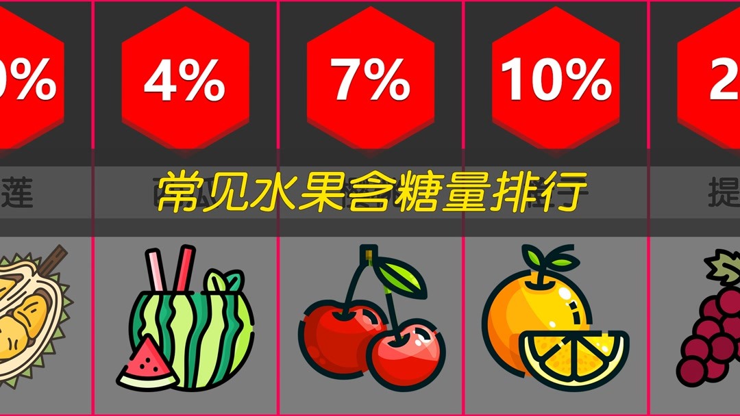 数据排行:常见水果中每100g含糖量对比!
