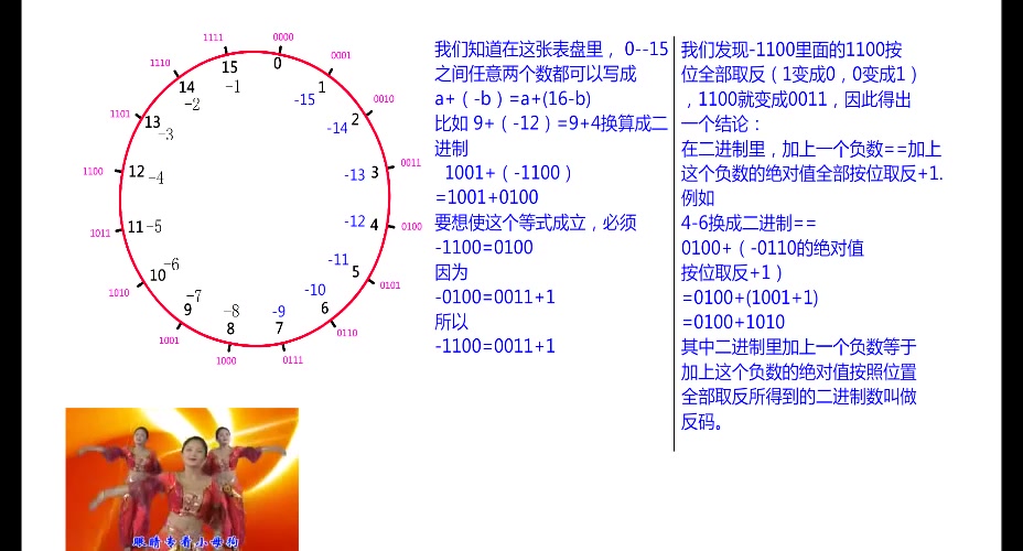 小学生都会的原码 反码 补码