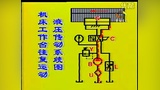 液压传动系统的组成