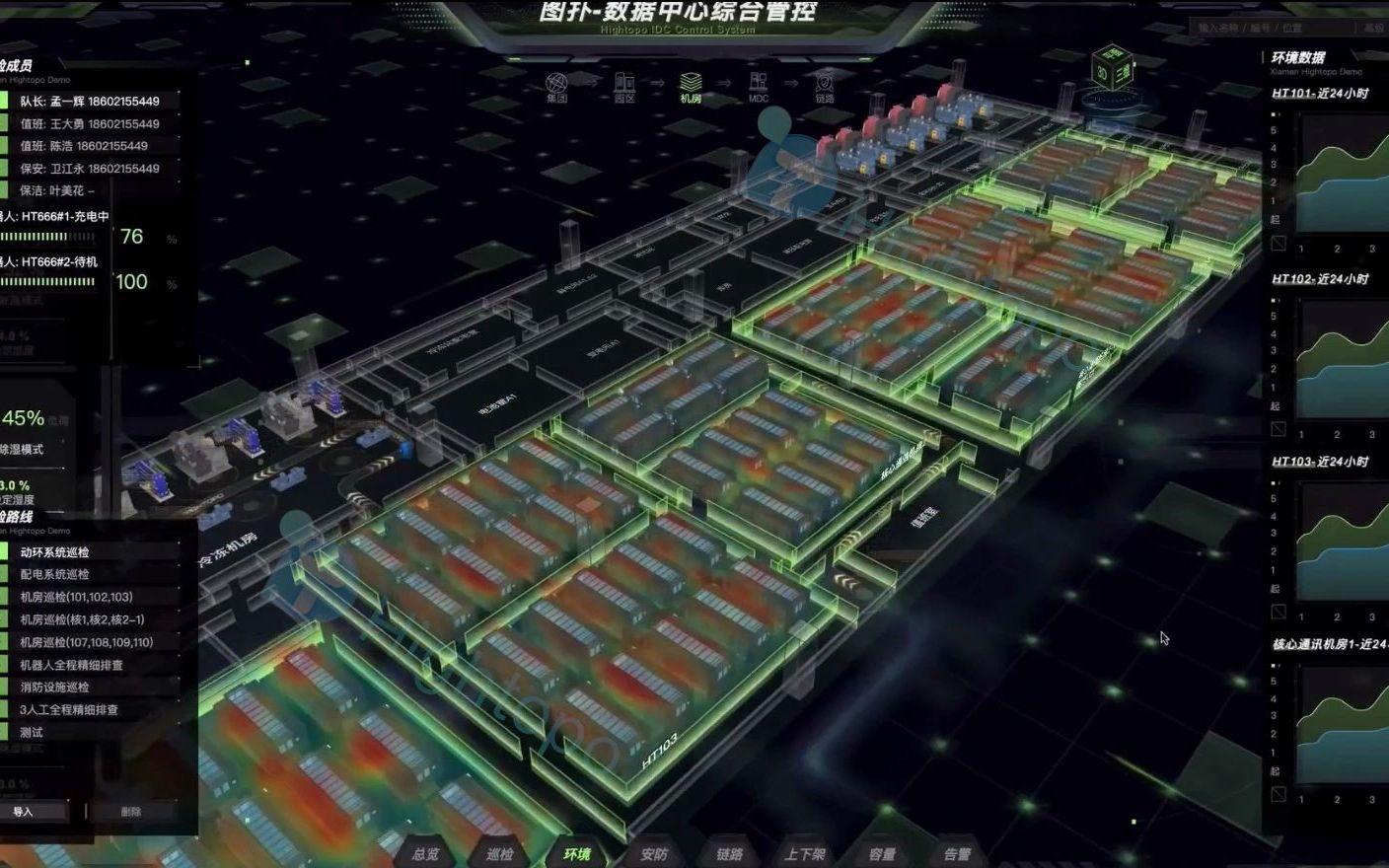 图扑数字孪生绿色数据中心助力碳中和