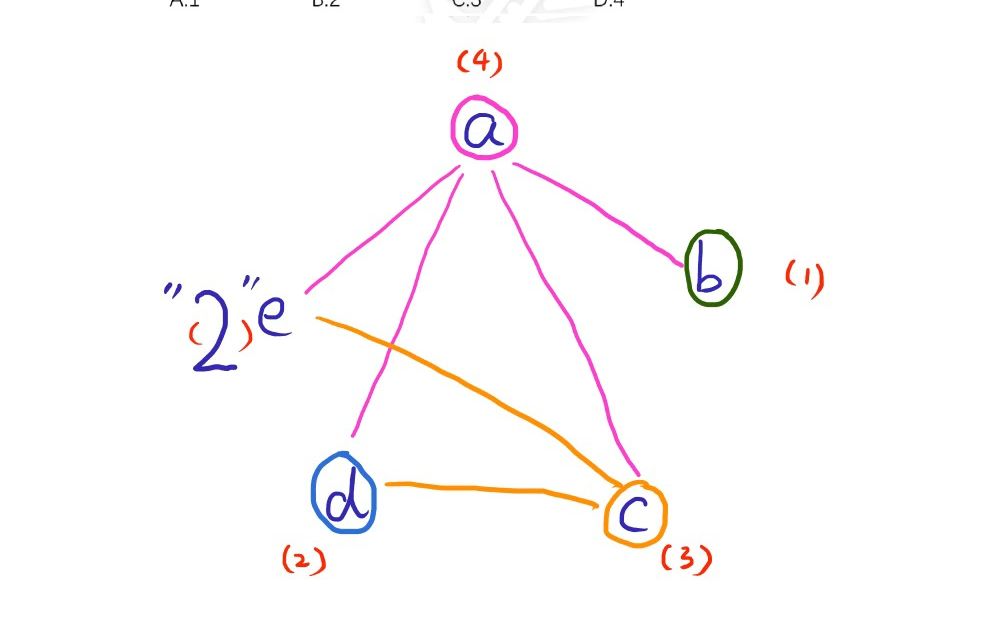 0011画图法解小升初组合题(握手次数推理)⑨老师快讲0011