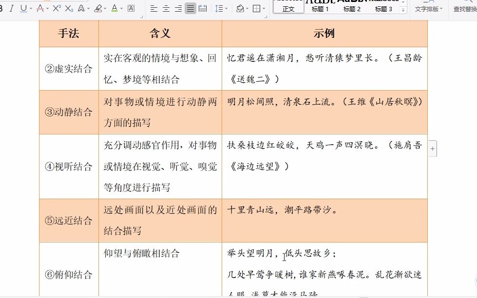 高考语文诗歌表达技巧(手法)解析梳理4