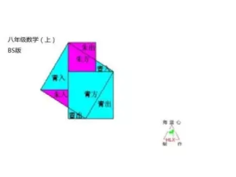五二元一次方程组: 5用方程组确定一次函数表达式2