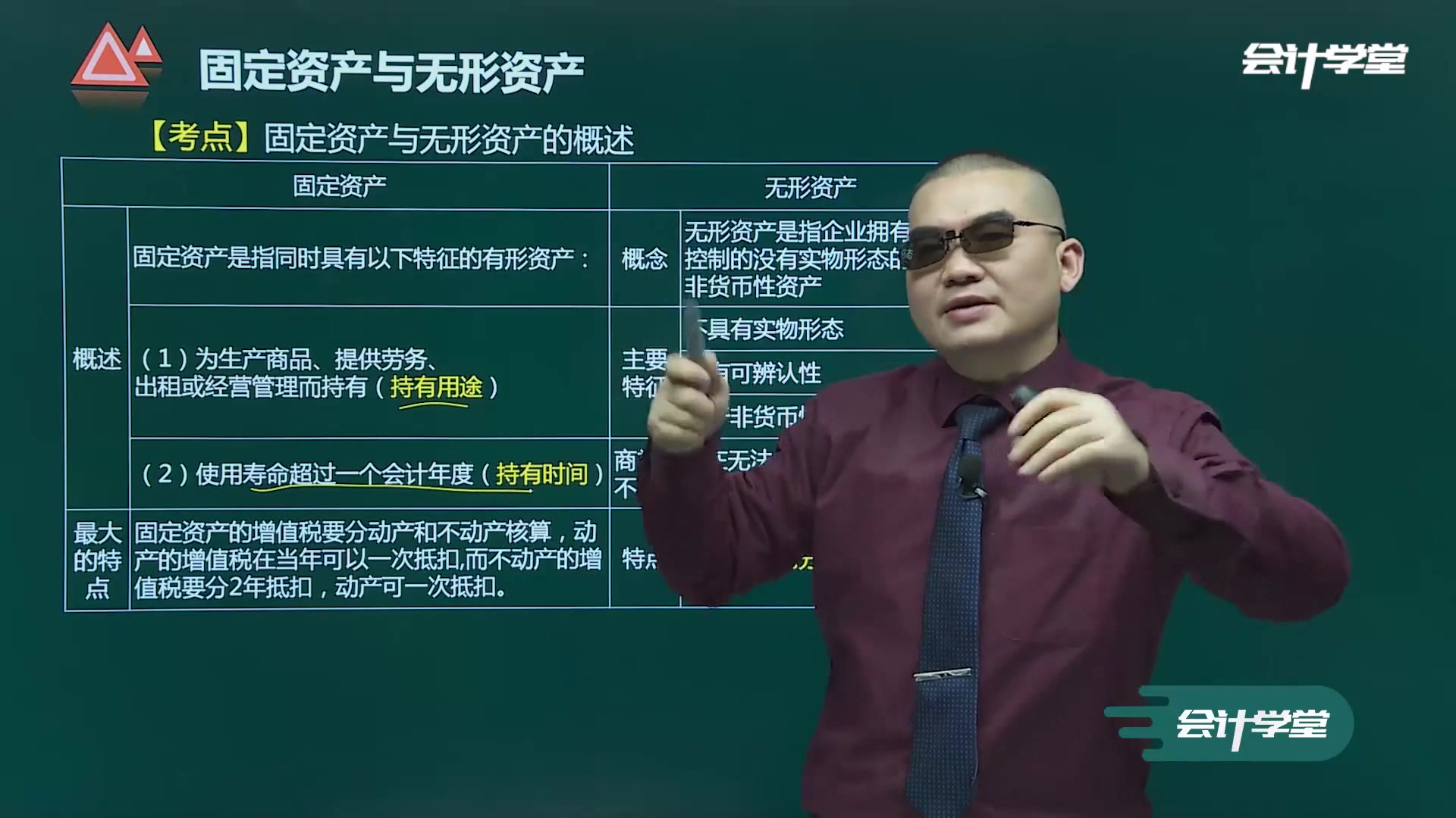 初级会计经济法_初级会计经济法目录_初级会计经济法视频