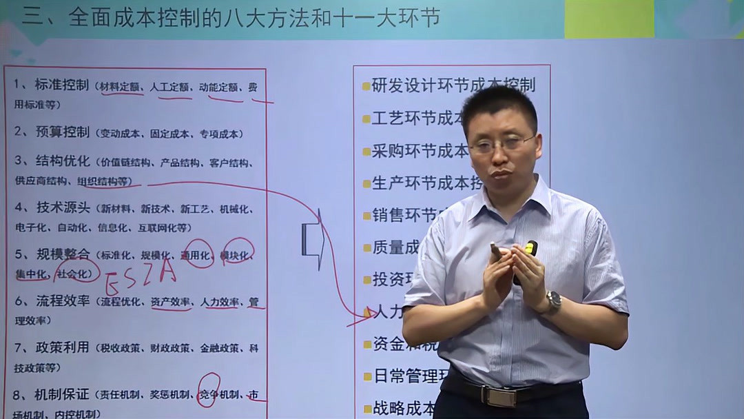 公司如何把钱省到骨头缝里,听老师娓娓道来,看成本控制8大方法