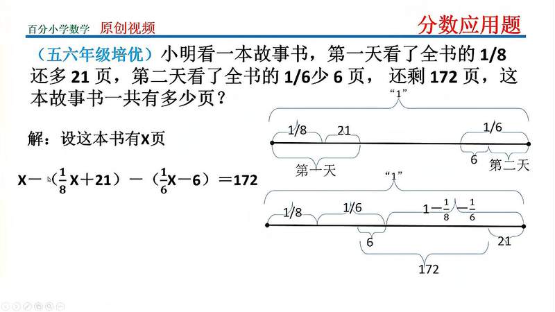 小学数学培优:经典分数应用题解析/小学数学常考题/易错题型培优
