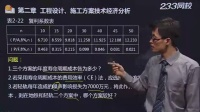 2015年造价工程师-工程造价案例分析-第二章(六)