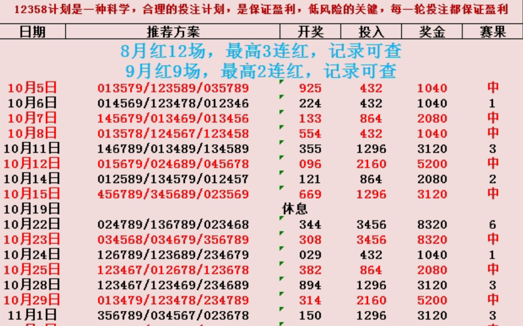 11.8日排列三推荐更新,看推荐来这里,每日排列三分析预测,中国人体育...