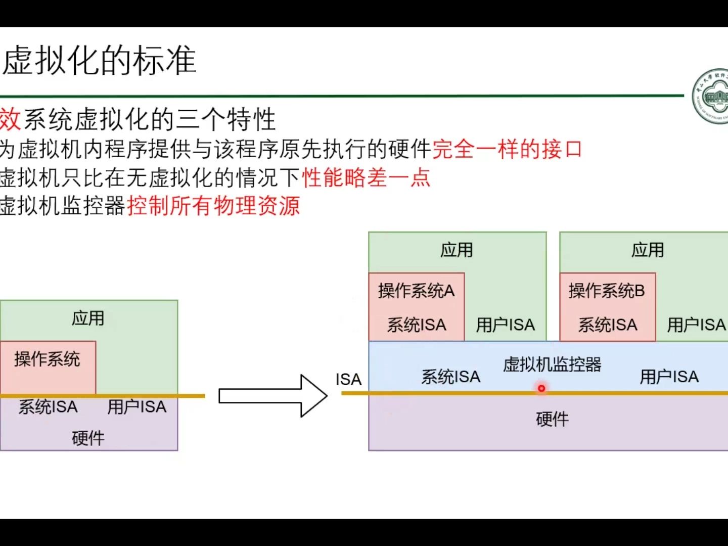 什么是系统虚拟化:虚拟机监控器 [中山大学 操作系统原理]