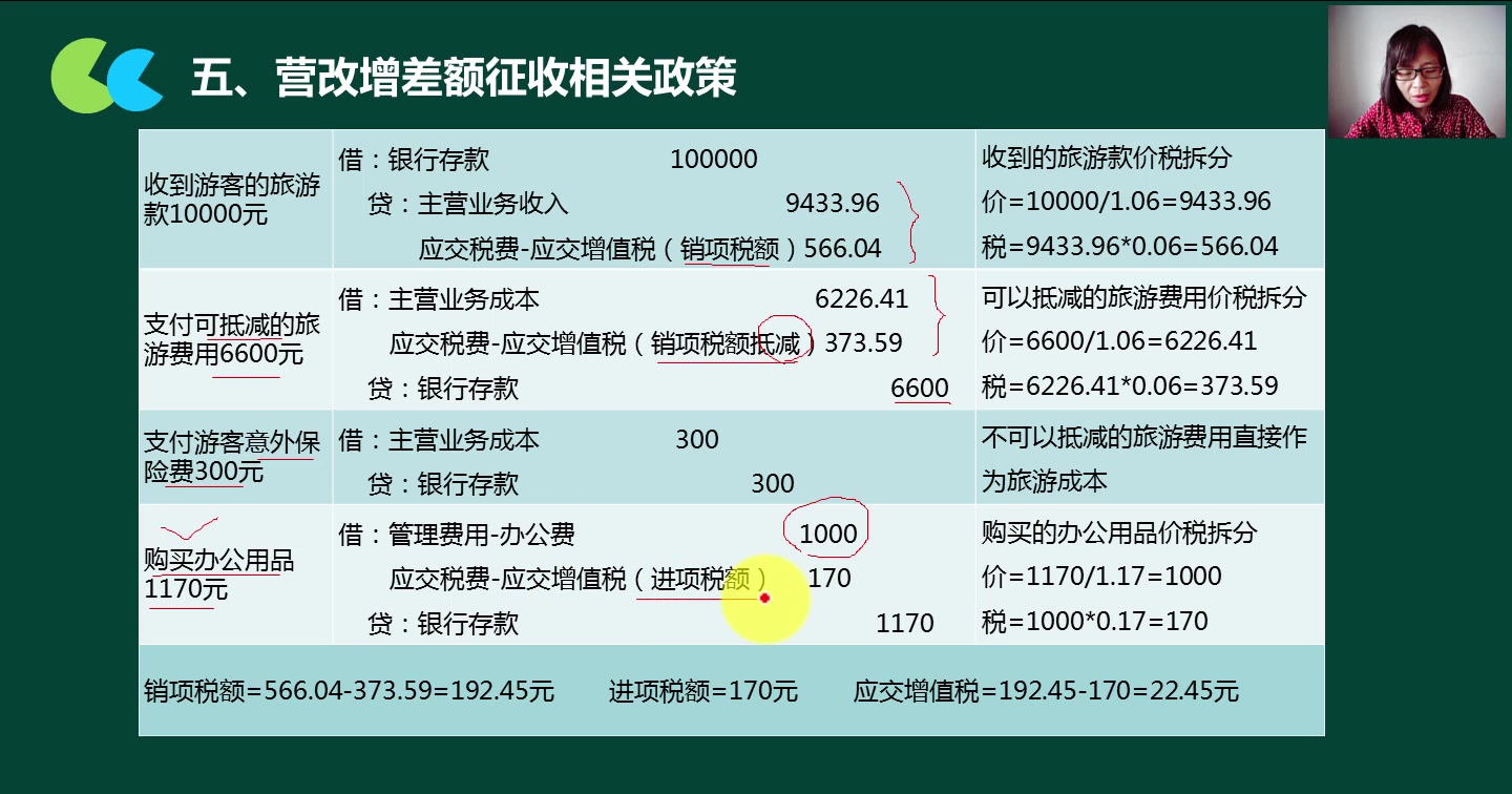 酒店行业会计账务处理_酒店会计培训大概多少钱_酒店行业会计实操...