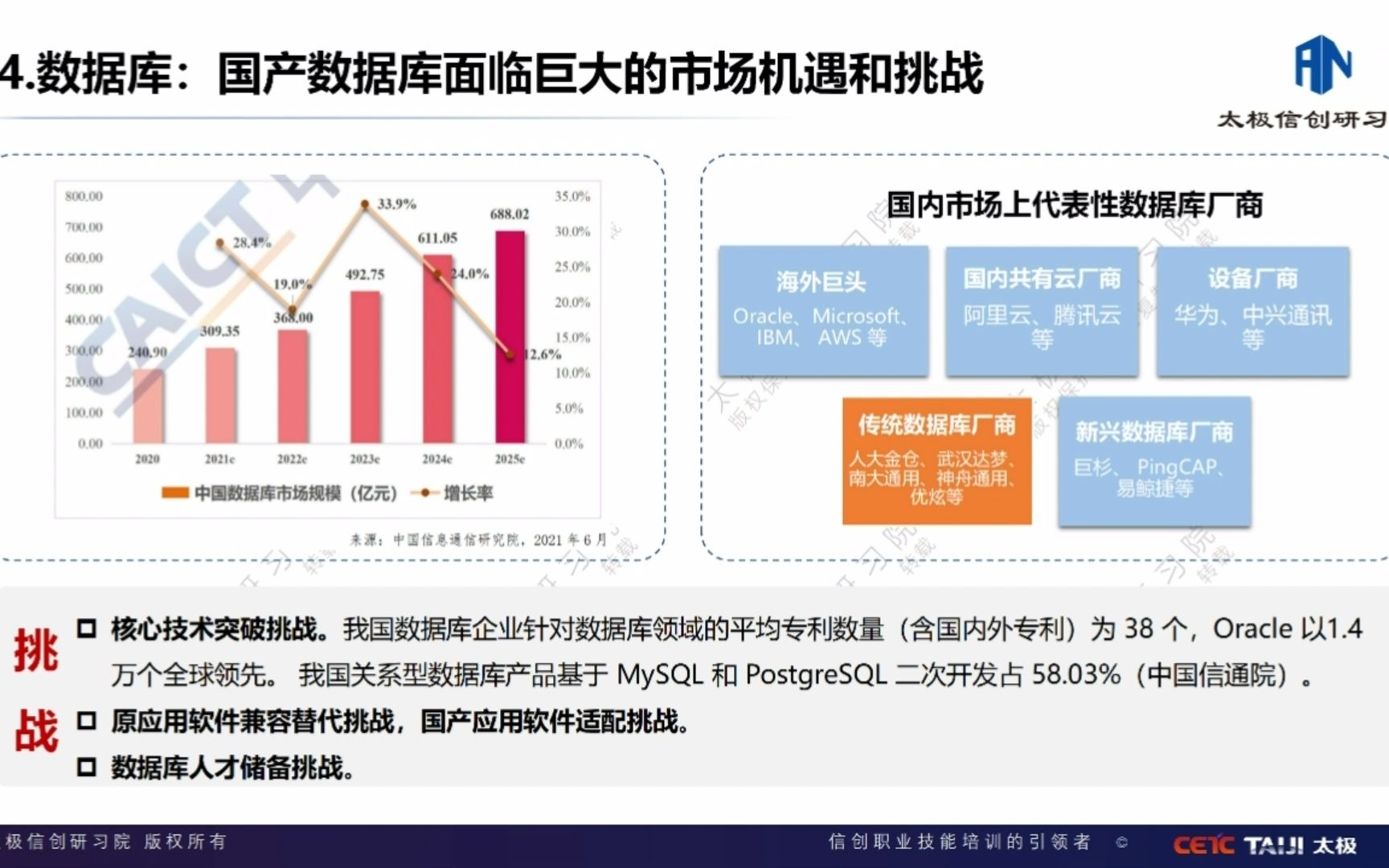 【信创主题课】4、信创生态体系之数据库(3)