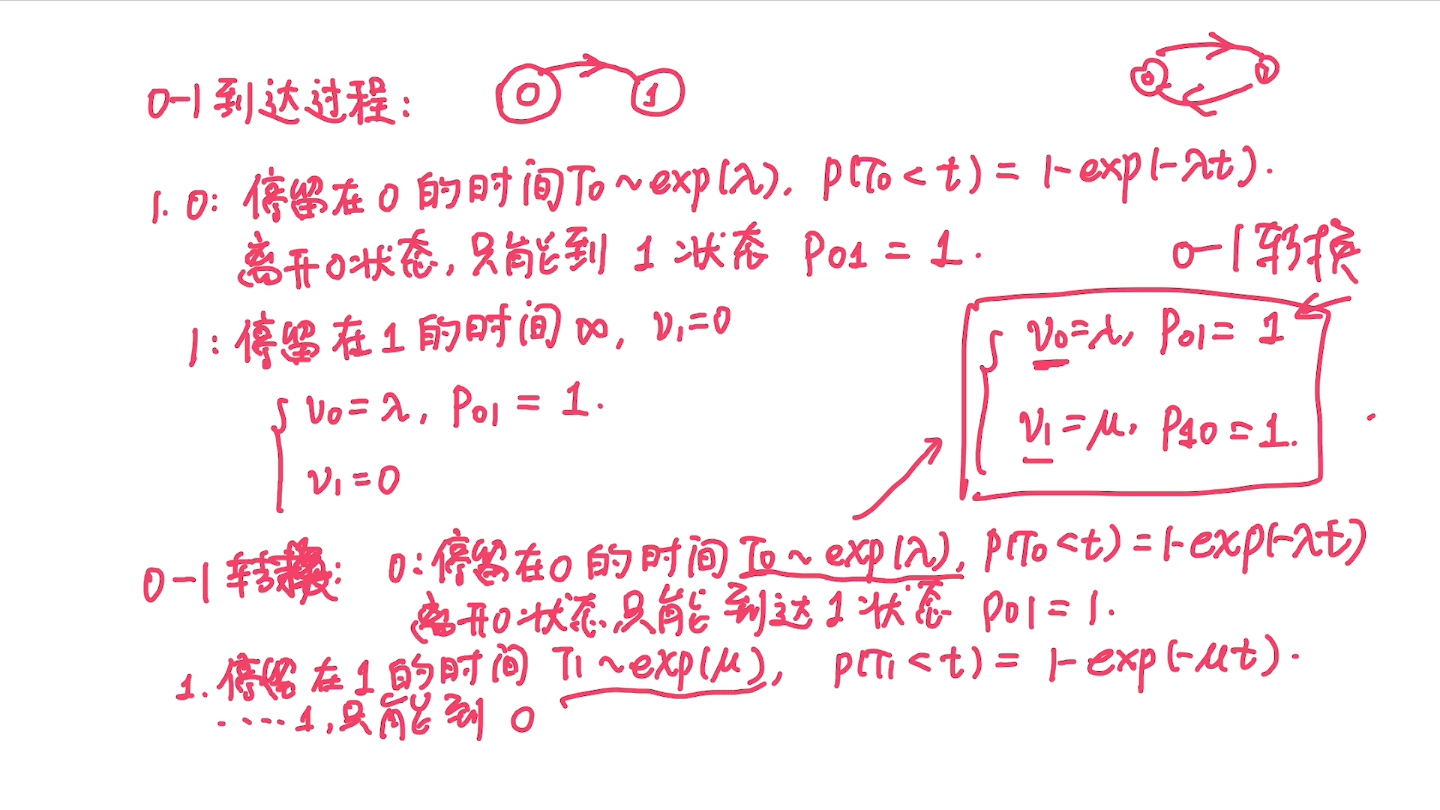 应用随机过程9page2