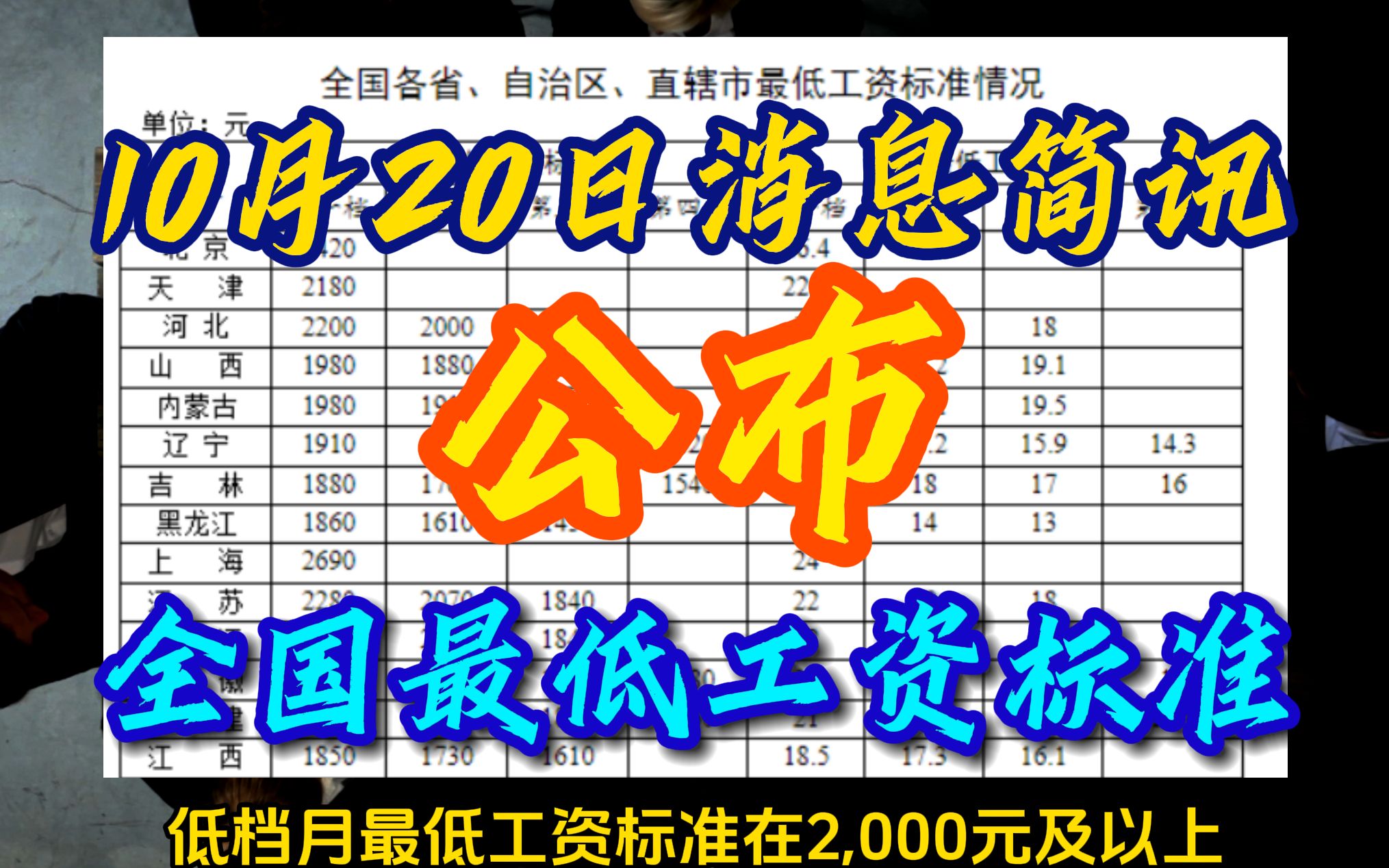 10月20日信息简讯