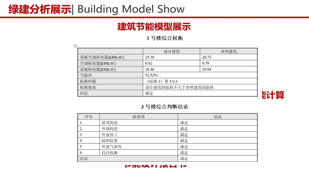 BIM技术在商务办公楼设计中的应用