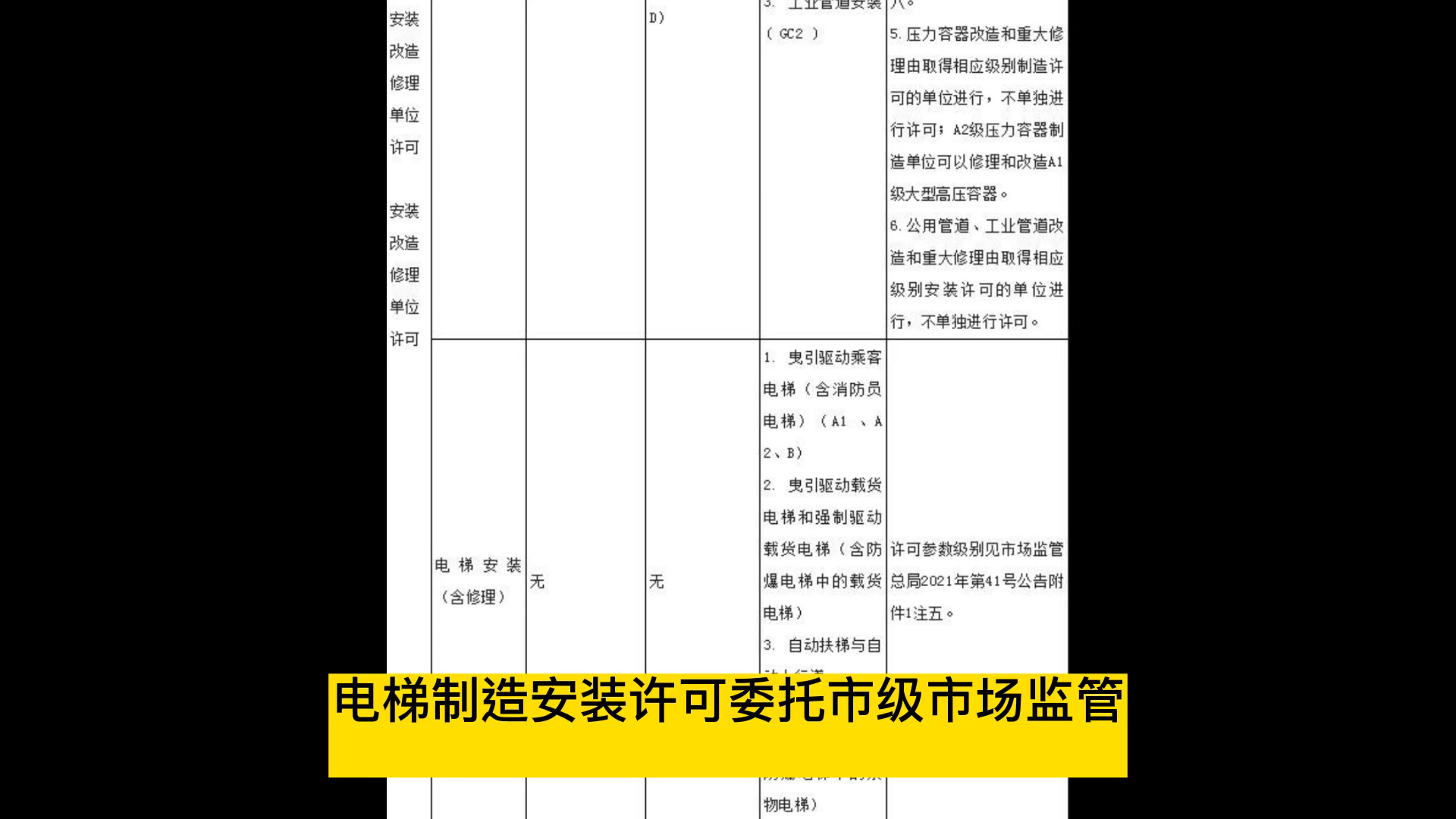 陕西省特种设备生产单位许可目录