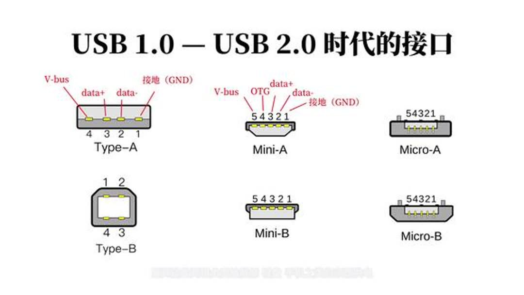 【喵喵折】你真的了解USB和雷电3吗?为什么说Type C能战未来? #