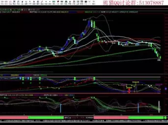 2016-01-13-2149-35金银 沪指 原油 美指行情交流