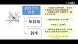 高中数学必修2 解析几何 第1讲 直线的倾斜角和斜率