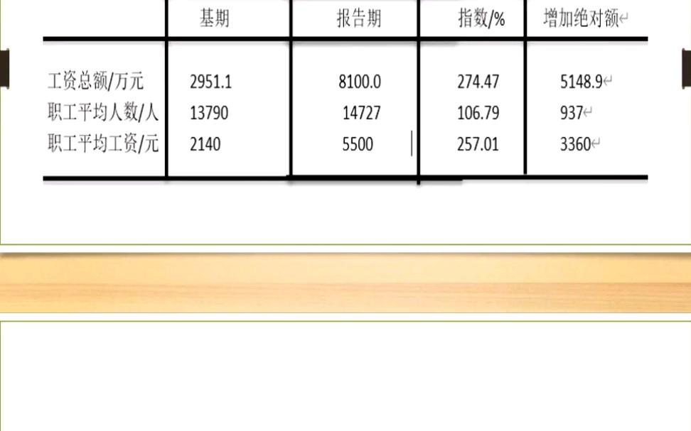 动态相对数的指数体系分析