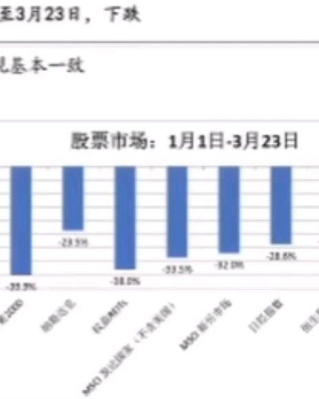 前五大公司占标普500市值创新高!#标普500指数涨疯了#