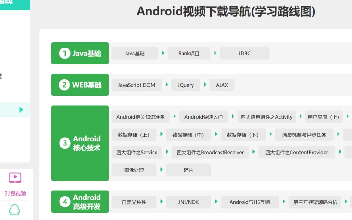 01_Android核心技术之四大应用组件-BroadcastReceiver