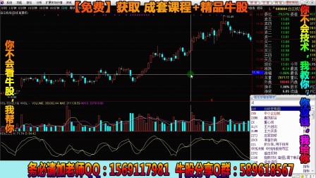 画线课程3小形态(上)康股票入门基础知识短线操作技巧K线技术新手...
