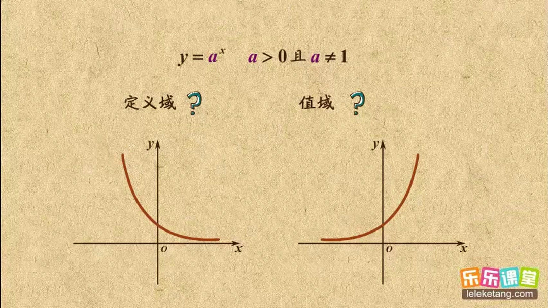 学霸笔记:和a^x有关的函数值域
