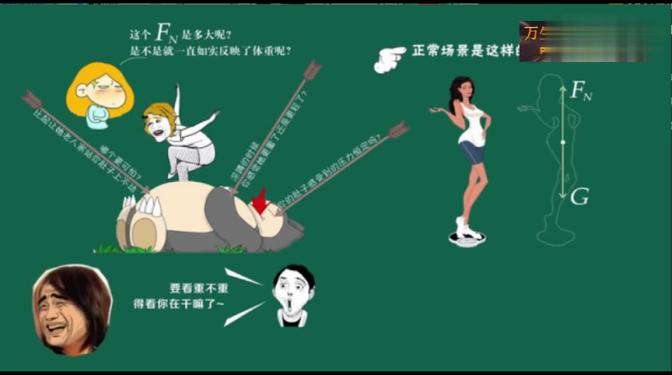 牛顿第二定律的应用,超重与失重