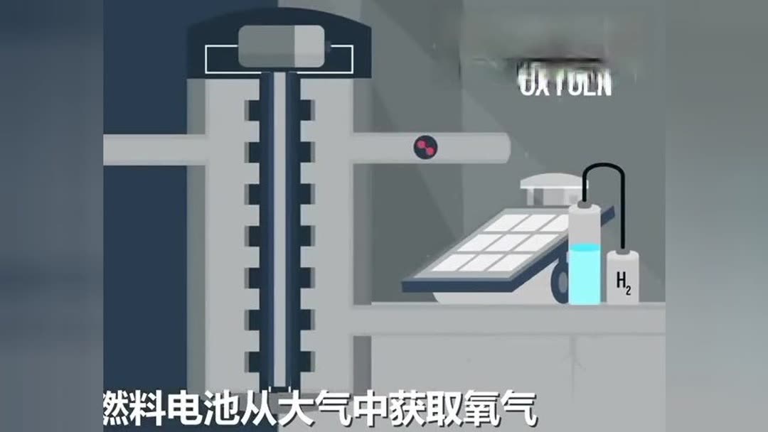 5分钟看懂氢燃料电池车原理 绿色电能对环境更友好也更难实现