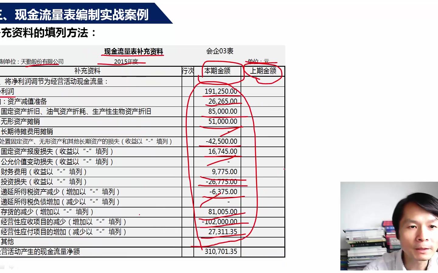 某企业的财务报表_国际财务报表分析_财务报表编制原则