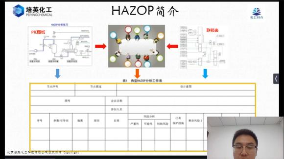 HAZOP分析的规则和前提是什么?