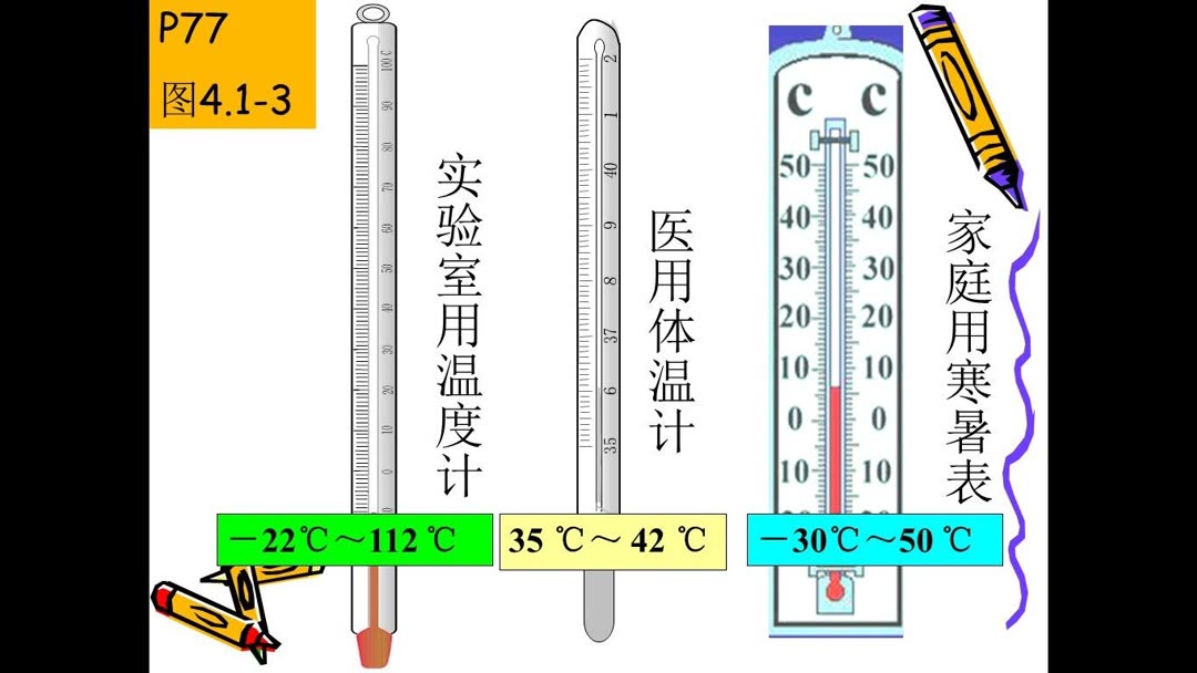温度计的使用方法.avi
