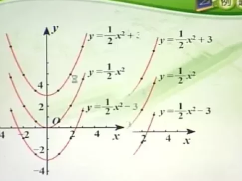 02二次函数的图像与性质