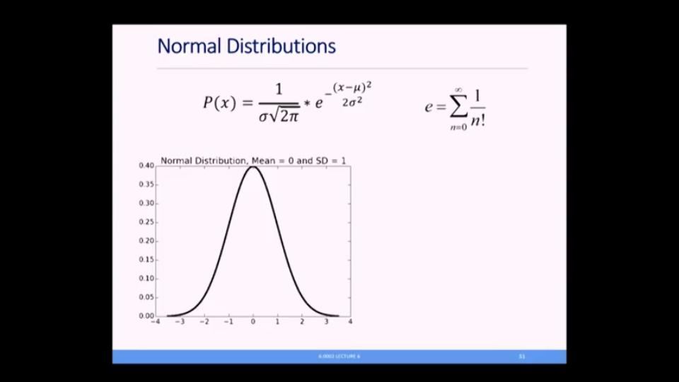 蒙特卡洛模拟麻省理工公开课