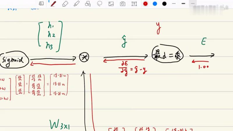 反向传播 Back Propagation(手把手推导)