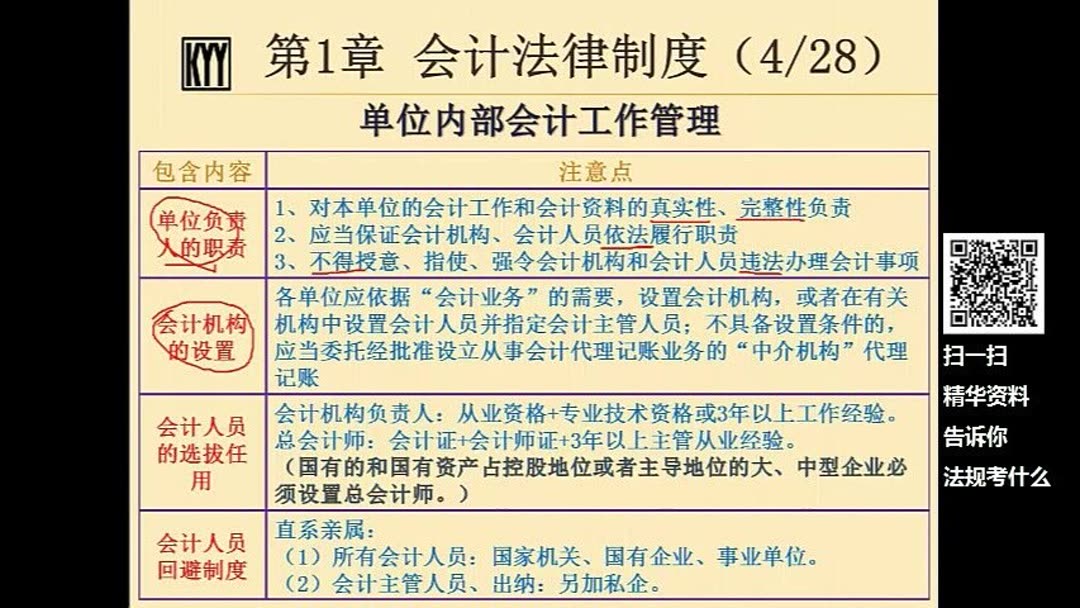 1.考点讲解:会计法律制度【考呀呀2015年会计从业最新财经法规】