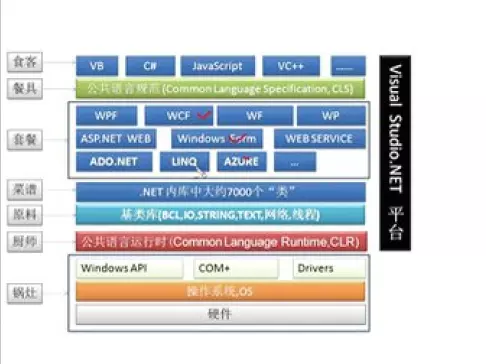 1. .NET编程课程规划