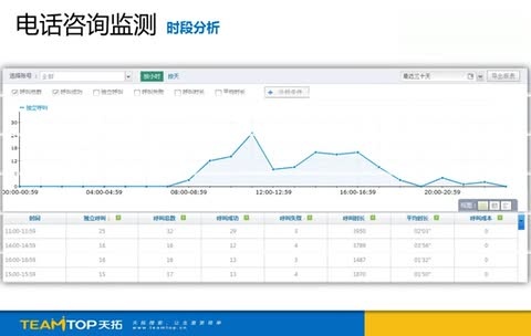 sem营销推广软件_百度竞价排名软件教程_topsem竞价易 视频