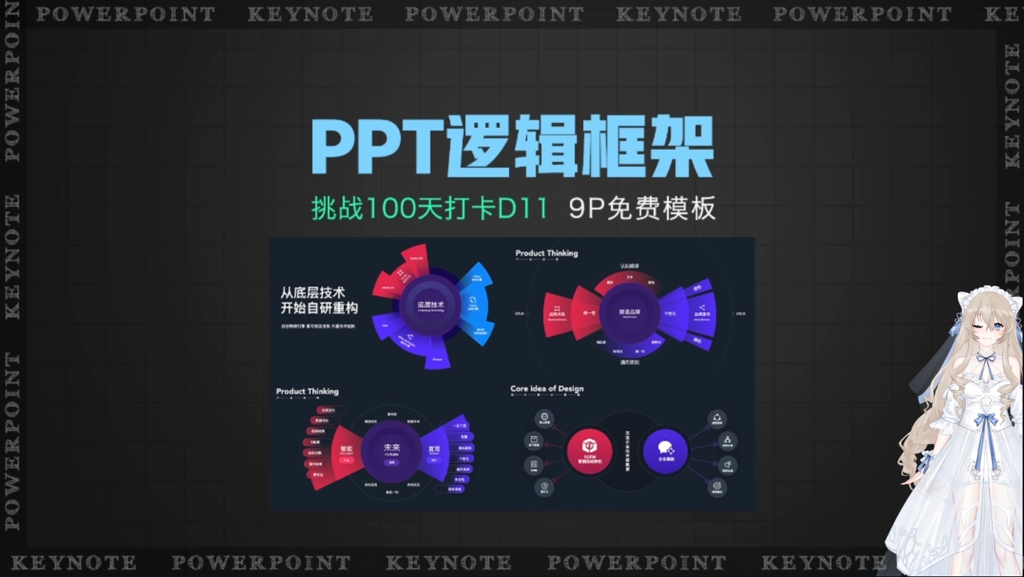 PPT用学吗?用模板事半功倍,高效且质优,挑战100天制作600页PPT...